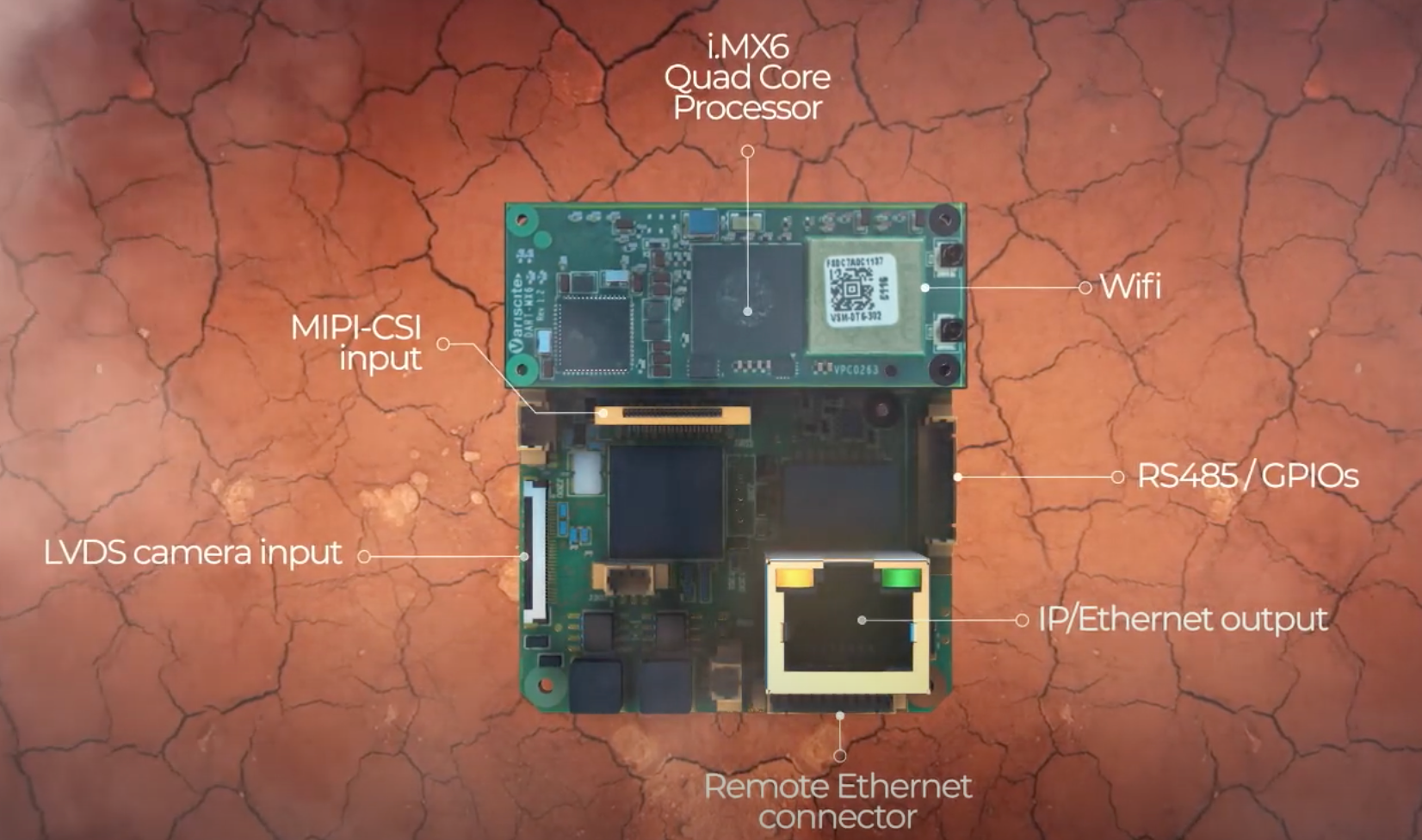 HD IP Block Cameras – Block-Cameras